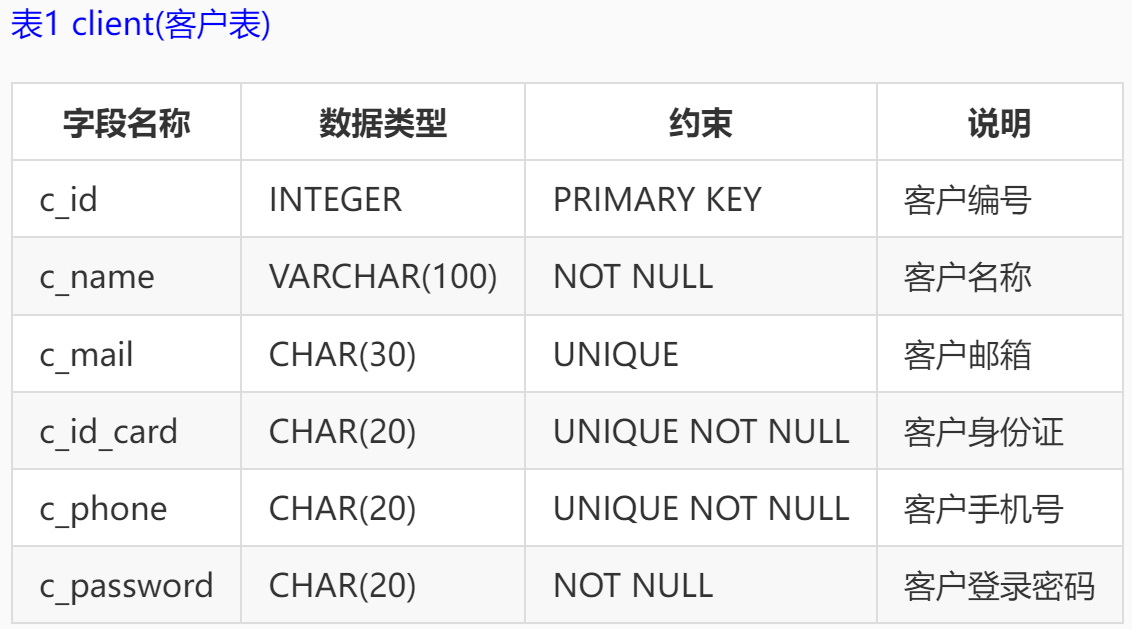 实训3-数据查询Select之一 - 数据库系统原理实践MySQL - computer-science | Mi Manchi = yuan = Whatever is worth ...