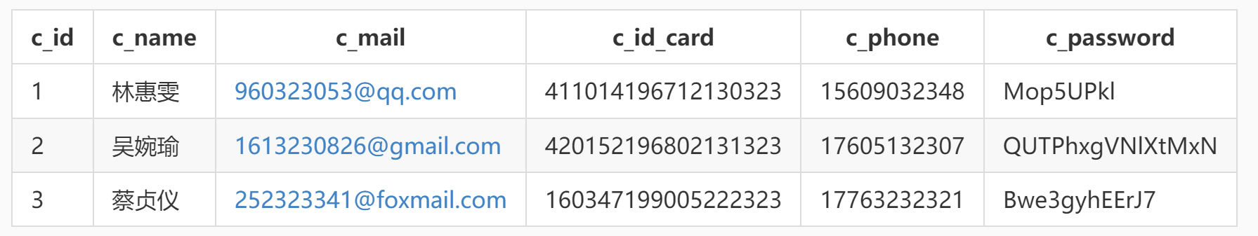 实训5-数据的插入修改与删除 - 数据库系统原理实践MySQL - computer-science | Mi Manchi = yuan = Whatever is worth doing ...